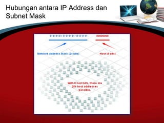 Internet Protocol version 4 (IPv4) | PPSX