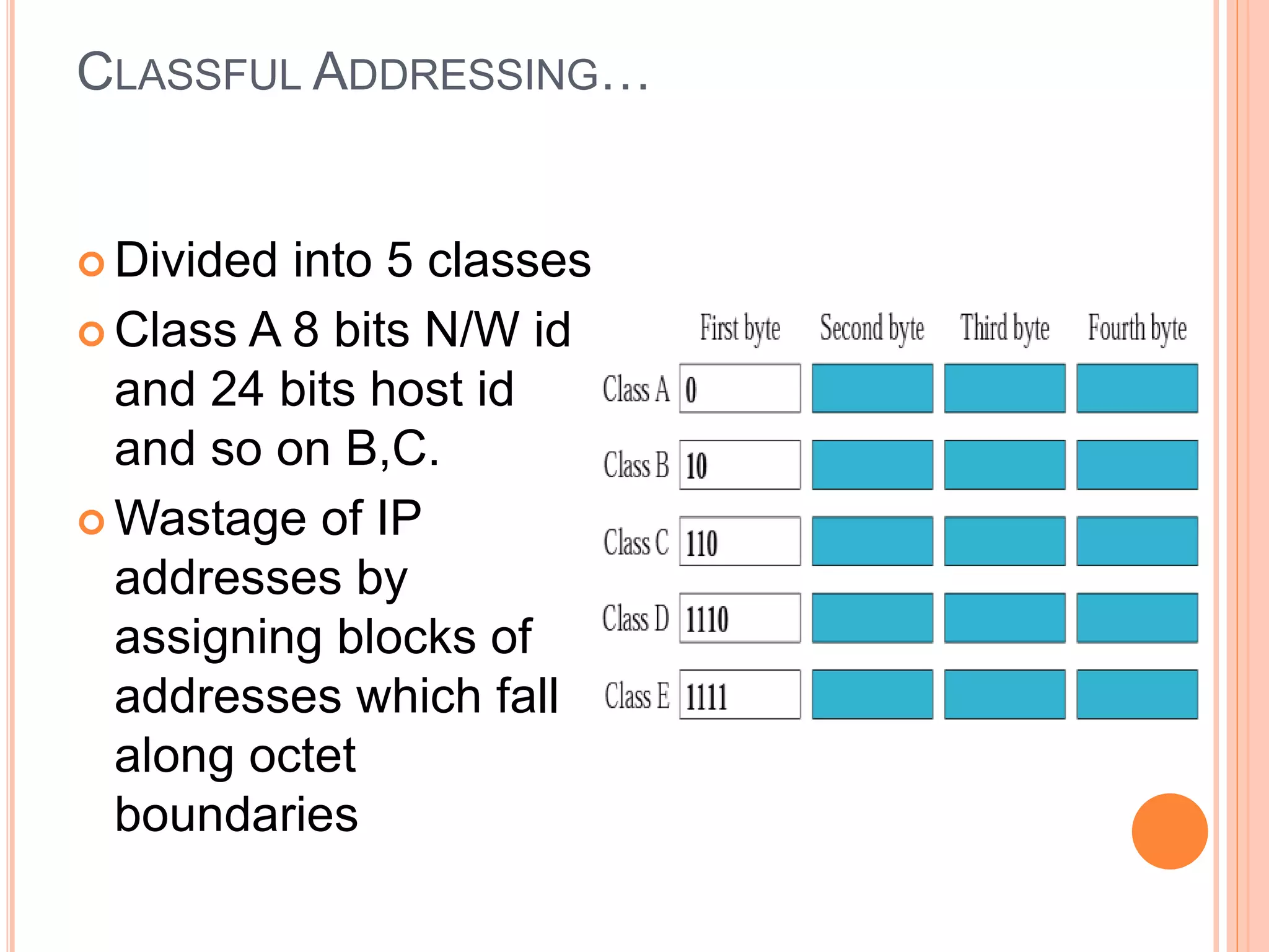Internet Protocol version 6 | PPTX