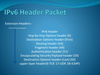 IPv6 Addressing Architecture | PPTX