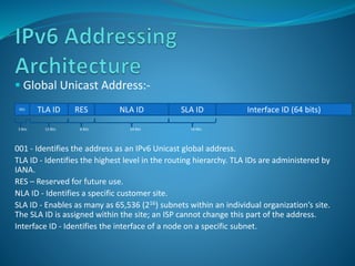 IPv6 Addressing Architecture | PPTX
