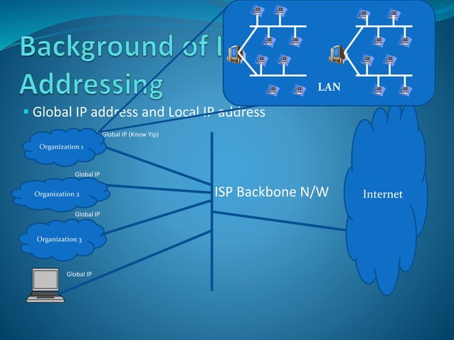 IPv6 Addressing Architecture | PPTX | Computer Networking | Computing