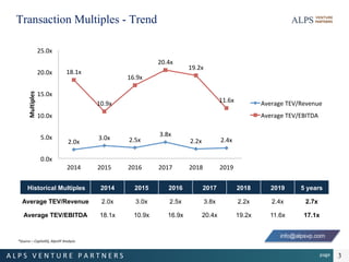 Internet Retail - 2019 Transactions Tearsheet | PPT