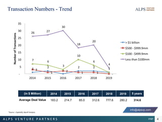 Internet Retail - 2019 Transactions Tearsheet | PPT