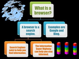 Internet Safety Surfer Dude | PPT