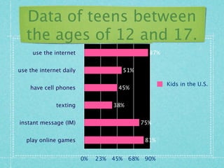 Internet Safety For Parents | PPT