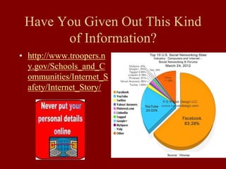 Internet Safety for K-5 | PPT