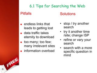 Internet search techniques for K12 | PPTX