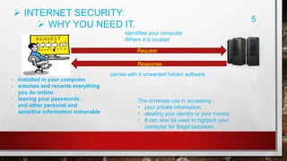 Internet Security.pptx