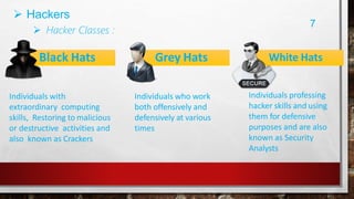 Internet Security.pptx