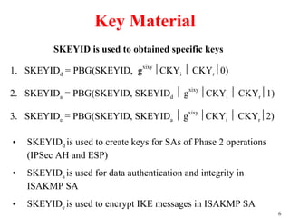 Internet security association and key management protocol (isakmp) | PPT