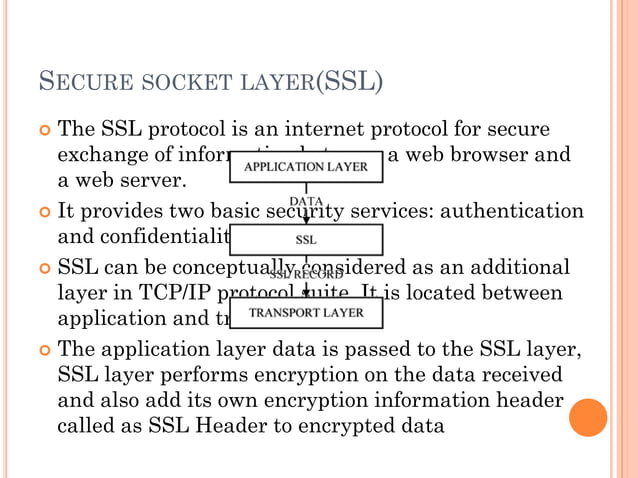 Internet security protocol | PPTX