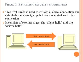Internet security protocol | PPTX