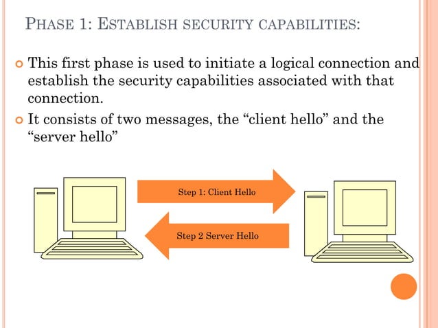 Internet security protocol | PPTX