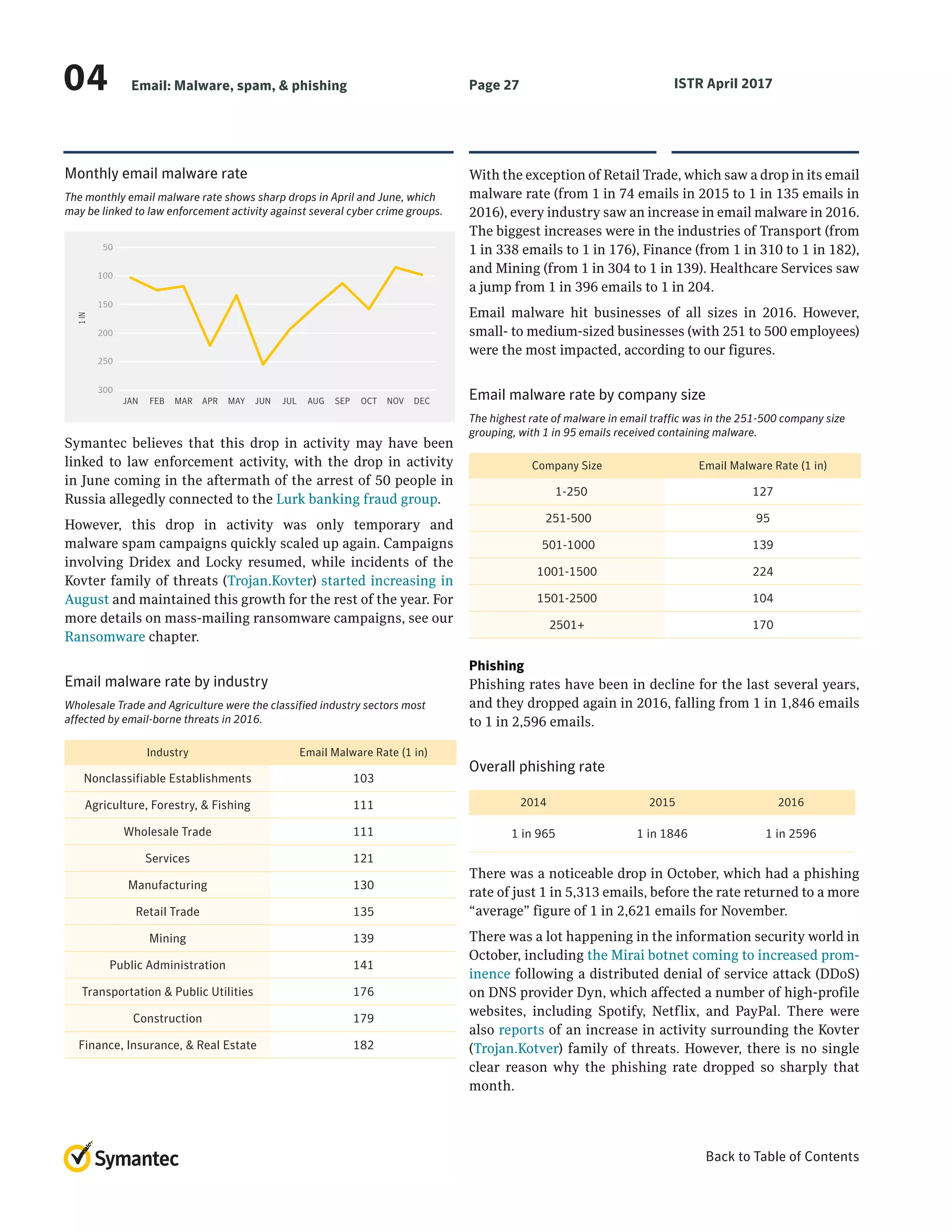 Internet Security Threat Report (ISTR) Government | PDF
