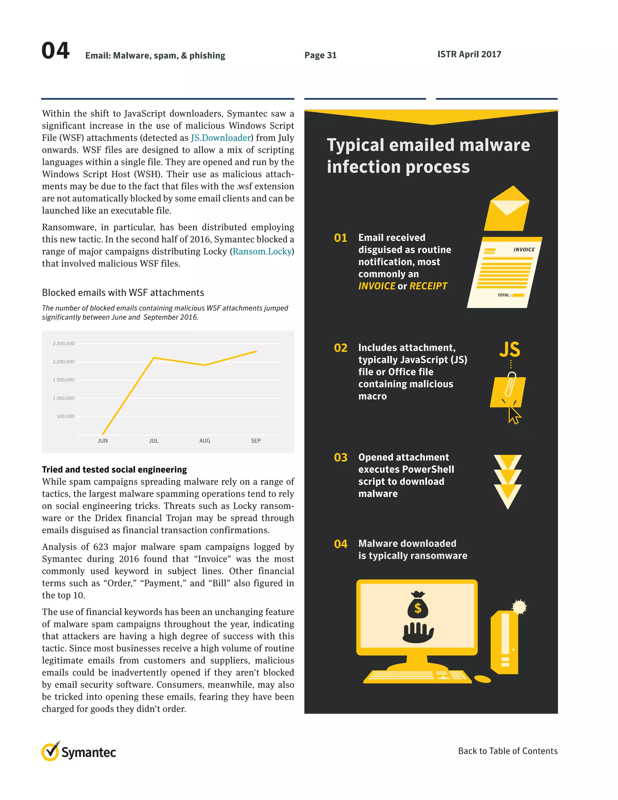 Internet Security Threat Report (ISTR) Government | PDF