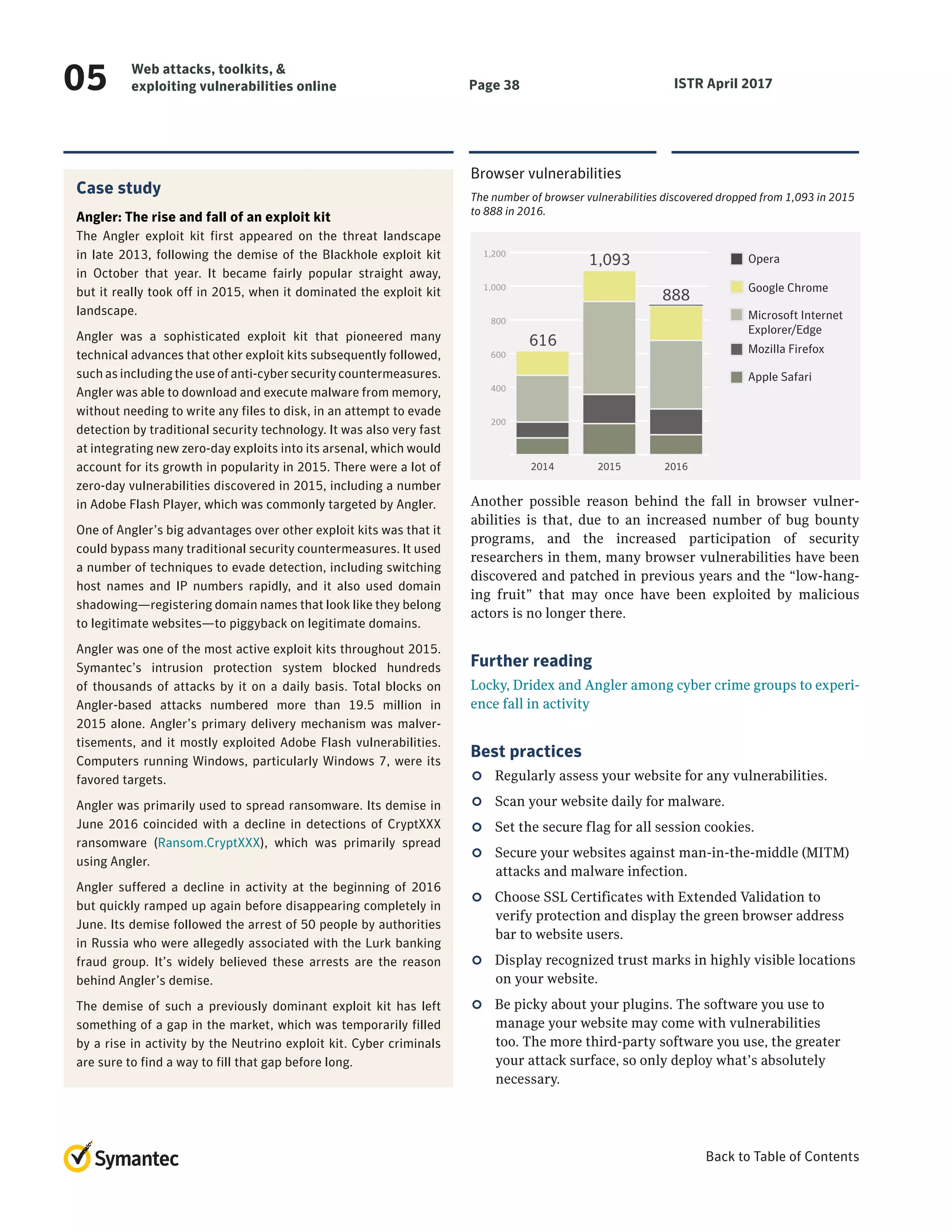 Internet Security Threat Report (ISTR) Government | PDF