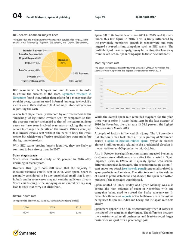 Internet Security Threat Report (ISTR) Government | PDF