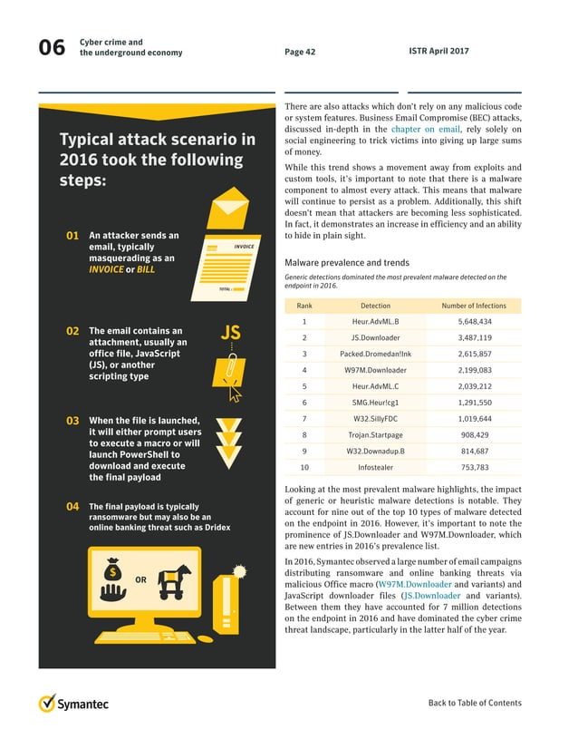 Internet Security Threat Report (ISTR) Government | PDF