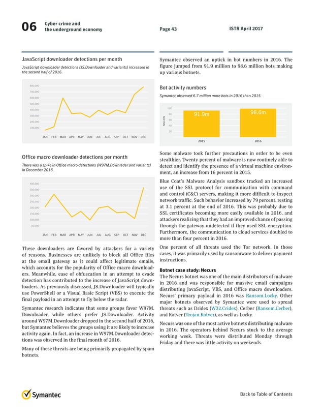 Internet Security Threat Report (ISTR) Government | PDF