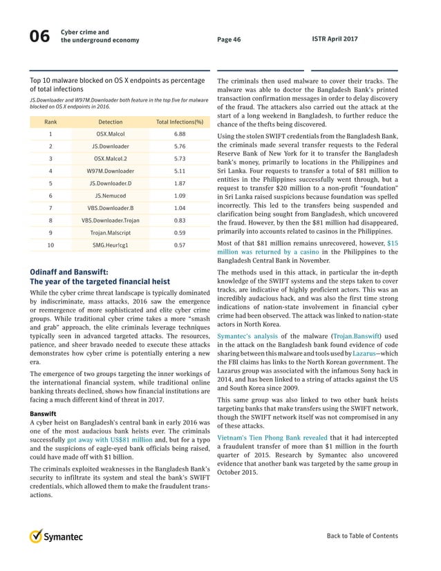 Internet Security Threat Report (ISTR) Government | PDF
