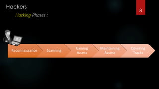 Internet security | PPTX