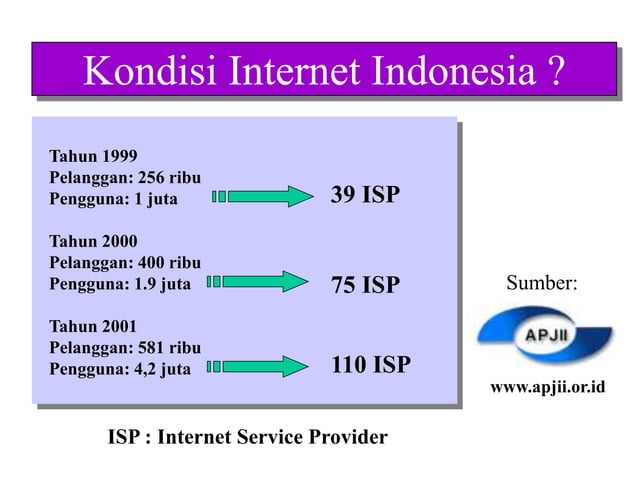 Internet Sehat .ppt