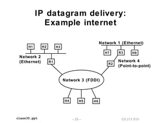 Internet service | PPT