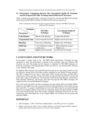 Internet service provider mobile | PDF