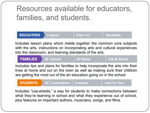 ArtsEdge Review | PPT