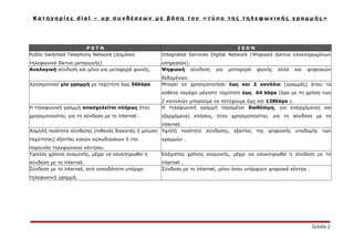 Tρόποι σύνδεσης με το διαδίκτυο, PSTN, ISDN, ADSL, VDSL | DOC