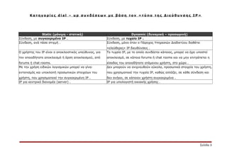 Tρόποι σύνδεσης με το διαδίκτυο, PSTN, ISDN, ADSL, VDSL | DOC