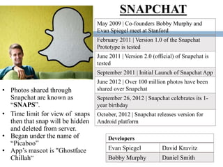 Daniel Smith Snapchat