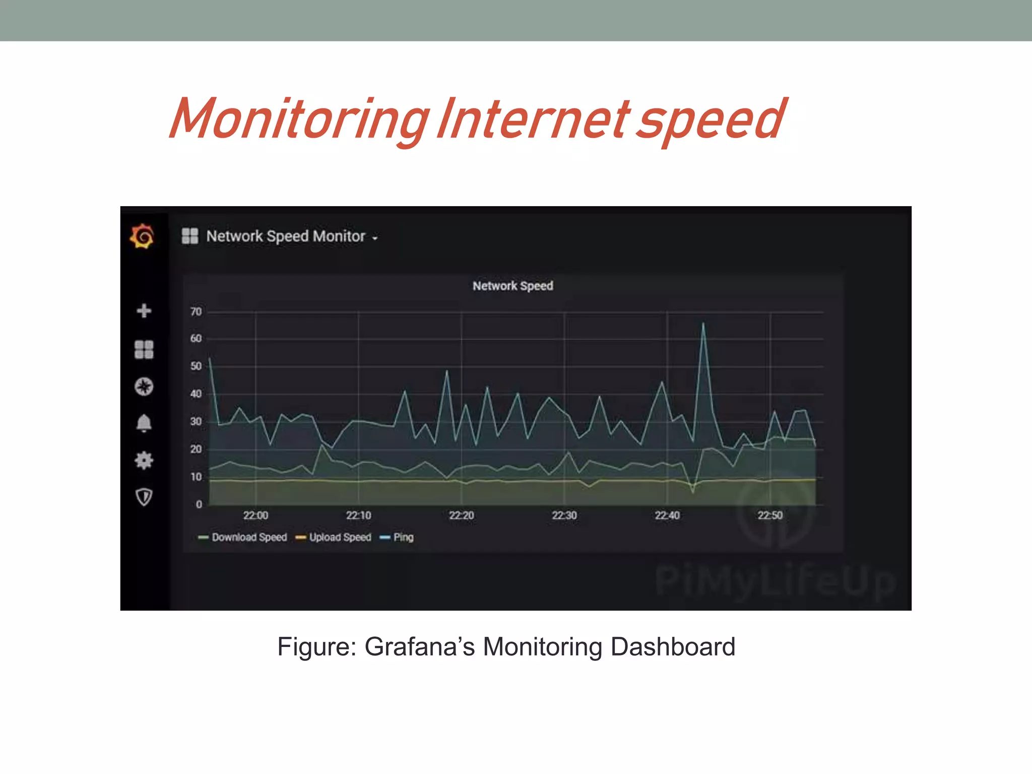 INTERNET SPEED MONITOR WITH RASPBERRY PI.pptx