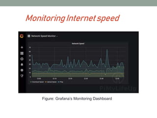 INTERNET SPEED MONITOR WITH RASPBERRY PI.pptx | Computer Networking | Computing