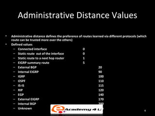 Internet standard routing protocols | PPT