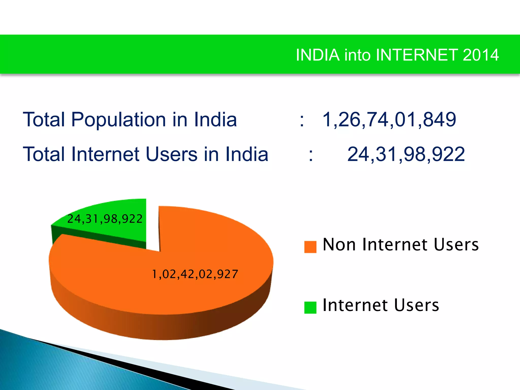 Internet statistics in india | PPTX