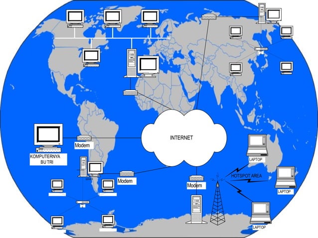MATER TENTANG Internet_Sumber_Belajar.ppt