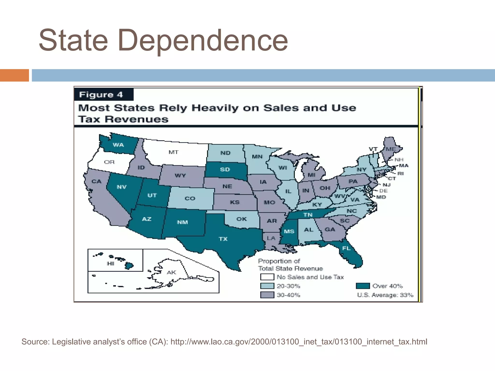 Internet Taxation Final Presentation | POTX