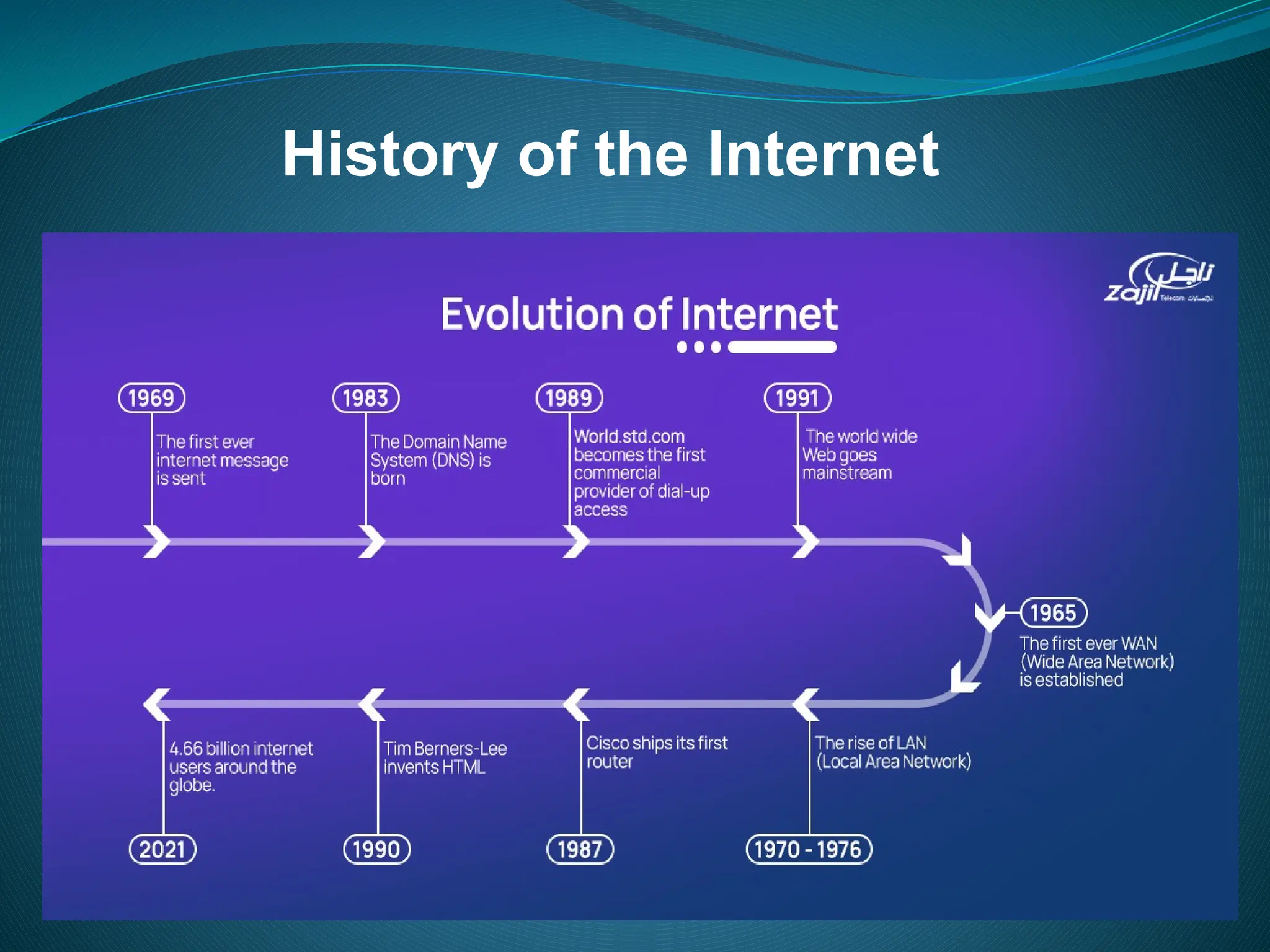 ‌Internet Technologies | IGNOU Assignment 2024-25 | PPTX | Web Design and HTML | Internet