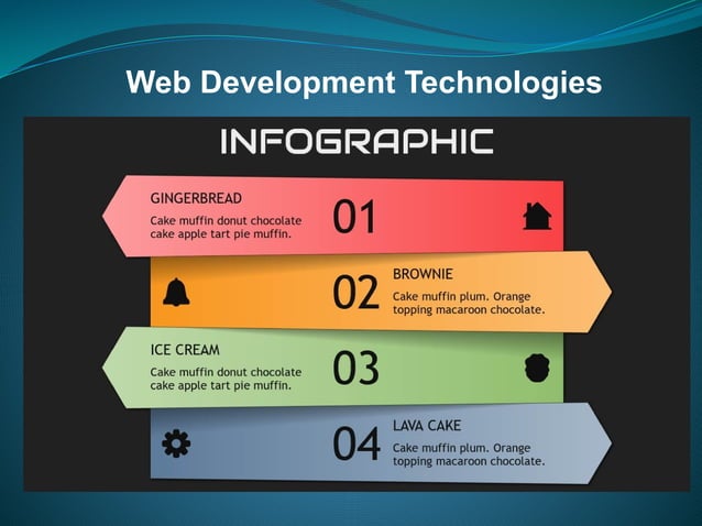 ‌Internet Technologies | IGNOU Assignment 2024-25 | PPTX | Web Design and HTML | Internet