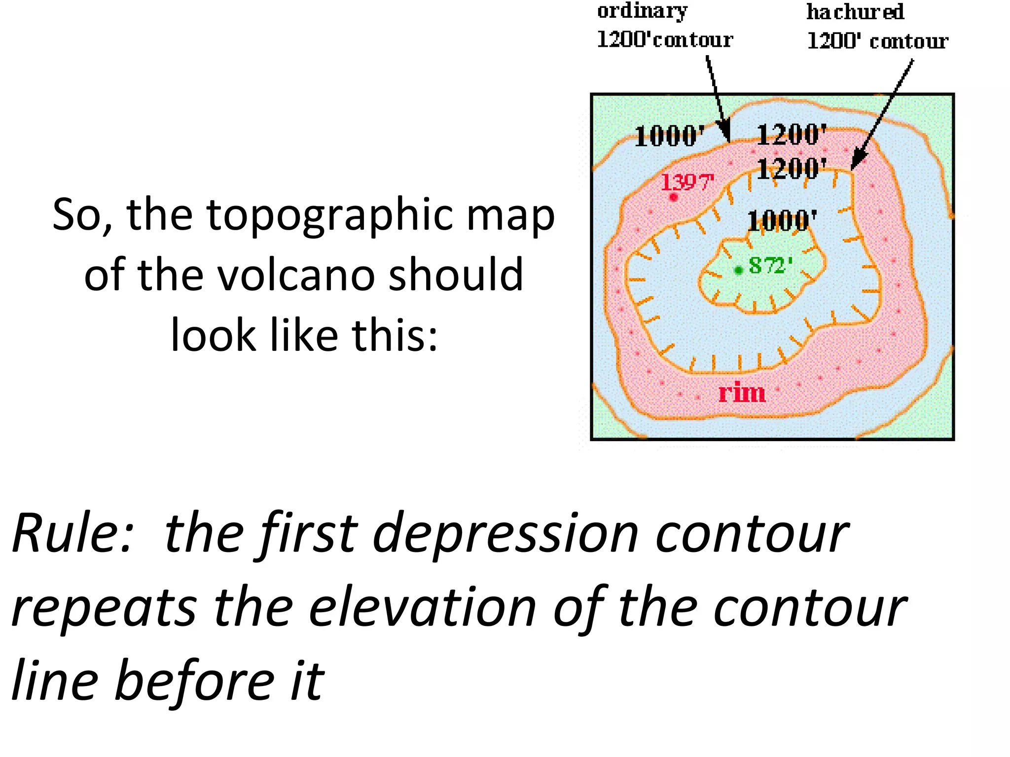 Topographic Maps | PPT