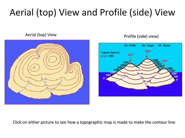 Topographic Maps | PPT
