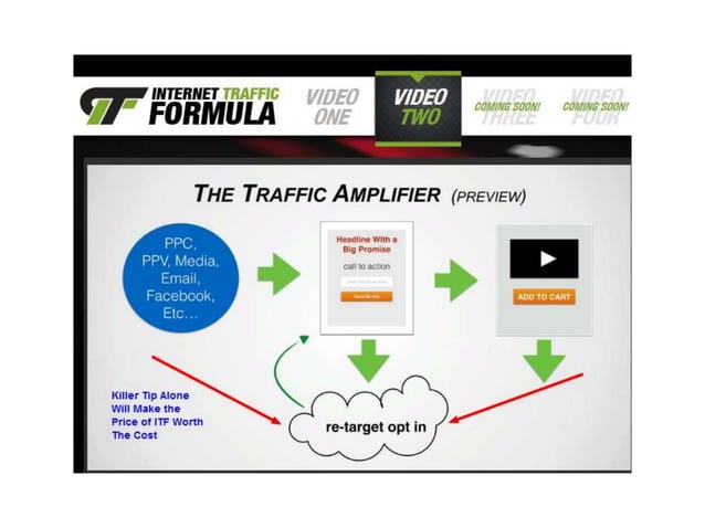 Internet Traffic Formula | PPT