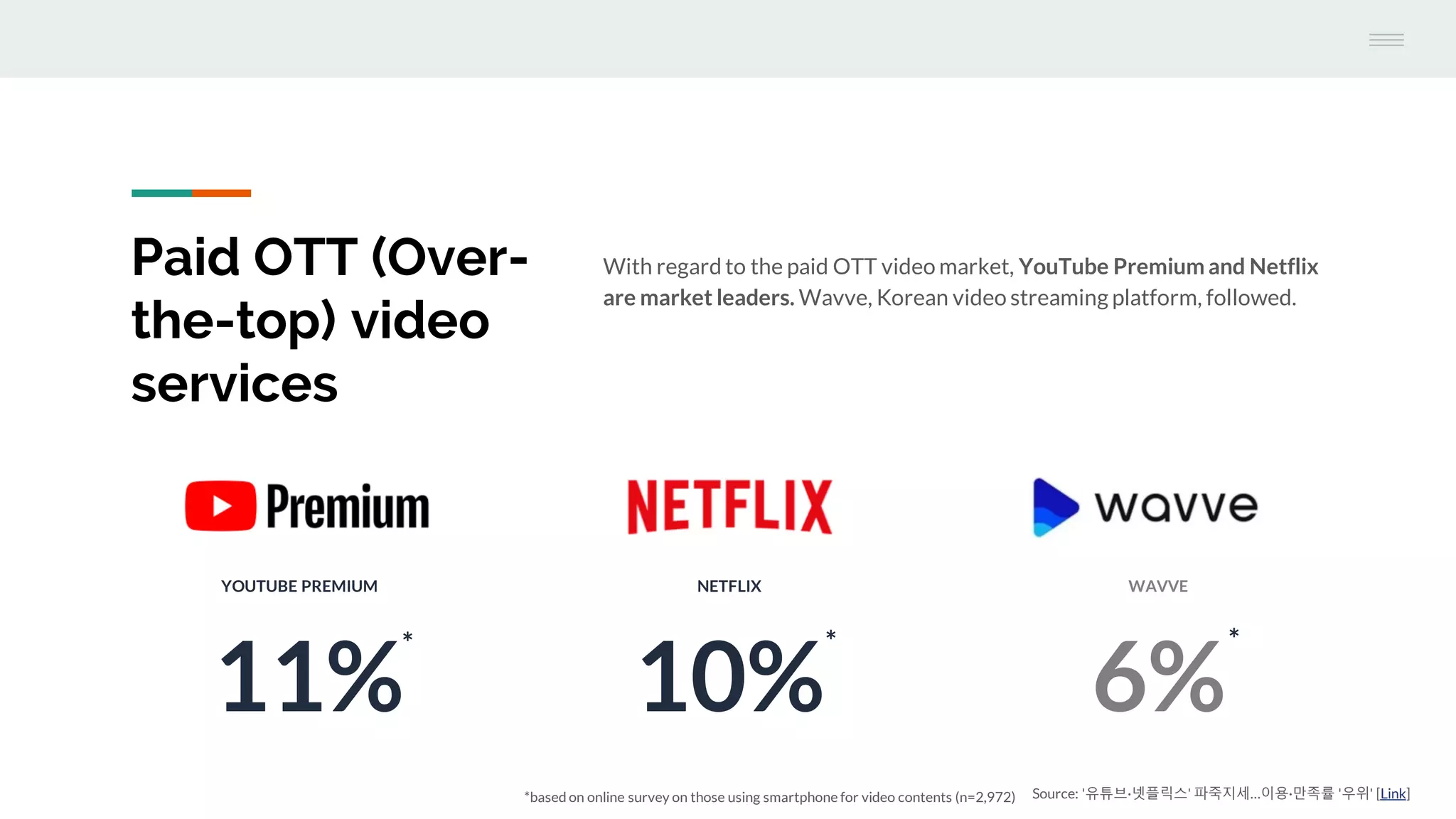 Internet Usage Trend in South Korea (2019) | PDF