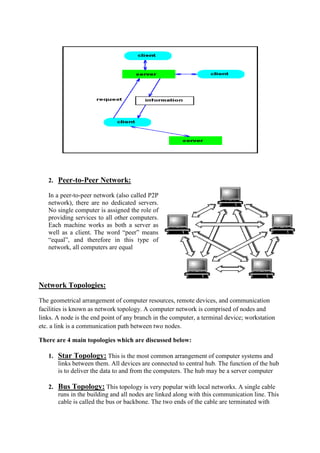 Internet tybcom | DOCX