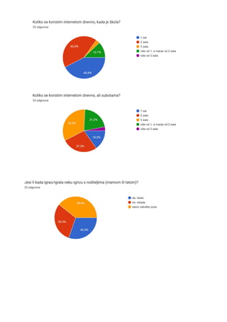Internet u nižim razredima, anketa | PDF