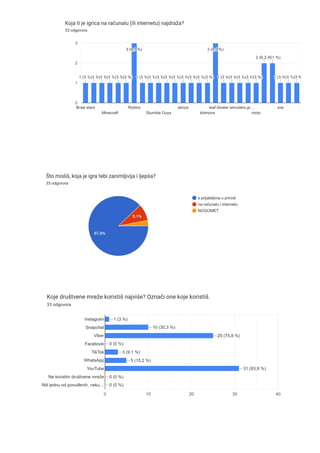 Internet u nižim razredima, anketa | PDF