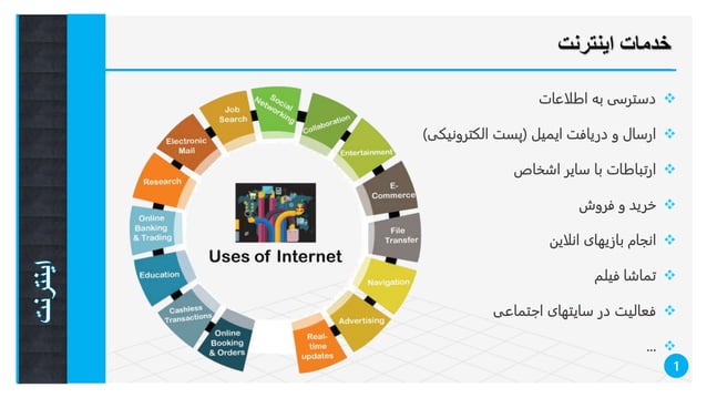 Internet_Usage.pptx