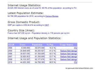 Internet users france | PPT