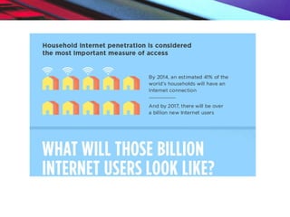 Internet user types | PPT